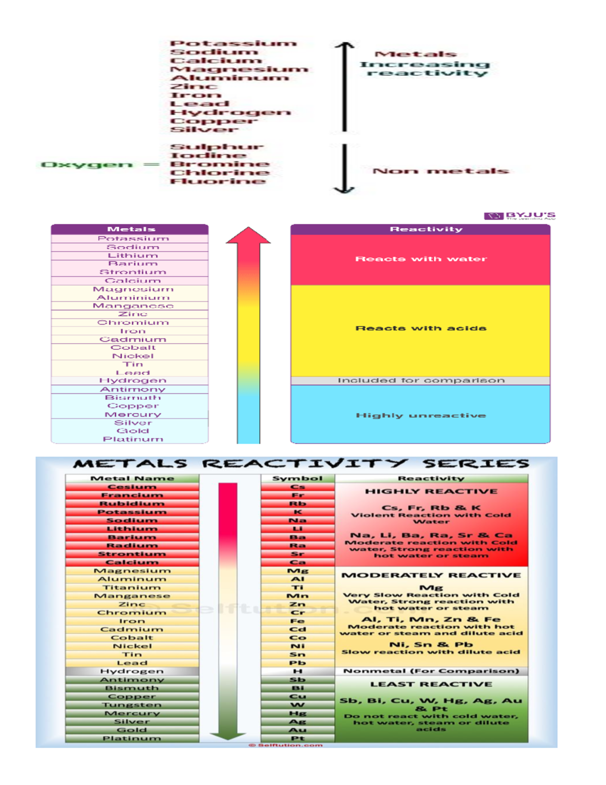 Activity series - Psychology - Studocu