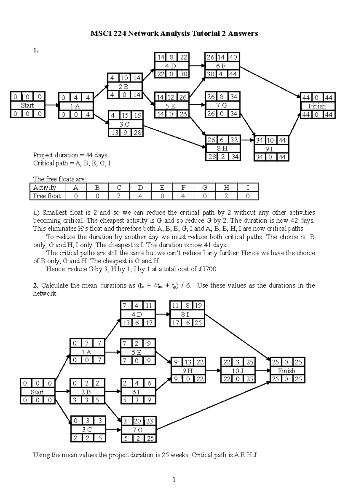 W16T Decision Analysis 2 Solutions - MSCI 224 Network Analysis Tutorial 2 Answers 1. Project ...