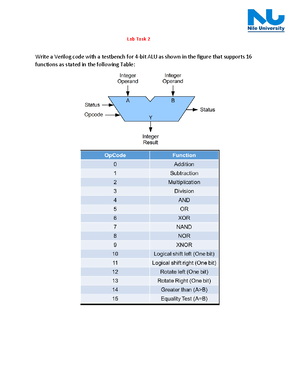 MIPS-cheat-sheet - mips cheat sheet - microprocessor - Studocu