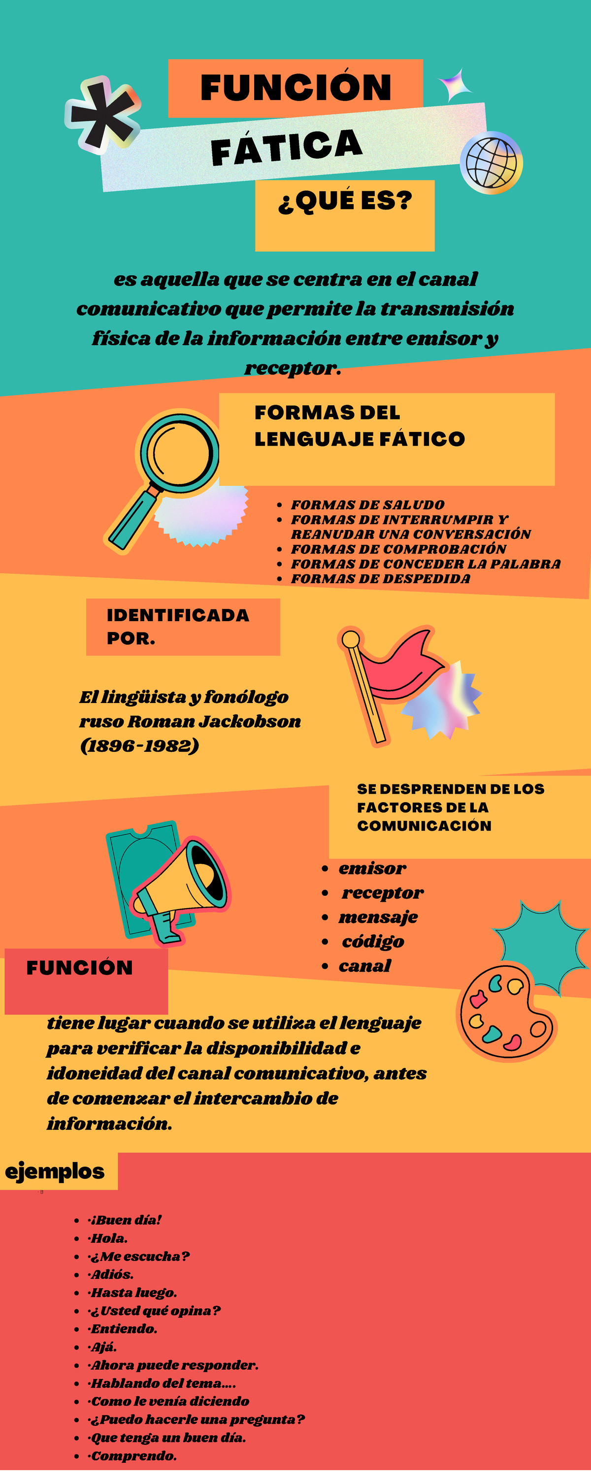 Infografia descriptiva de la funcio fatica para - FUNCIÓN ¿QUÉ ES ...