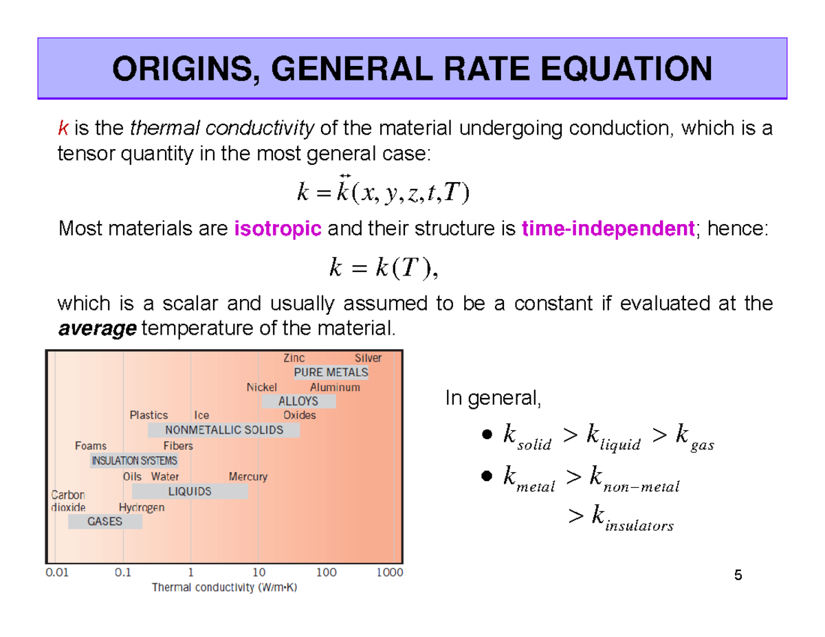 Chapter 2 5 - Conduction basics - 5 ORIGINS, GENERAL RATE EQUATION k is ...