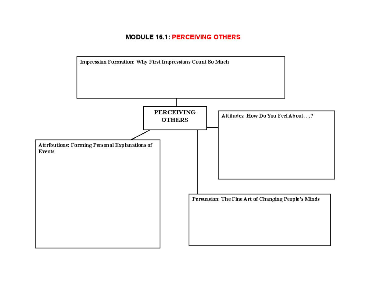 Ch16 Groups Influences on Individual Behavior Schemas - Psychologie ...