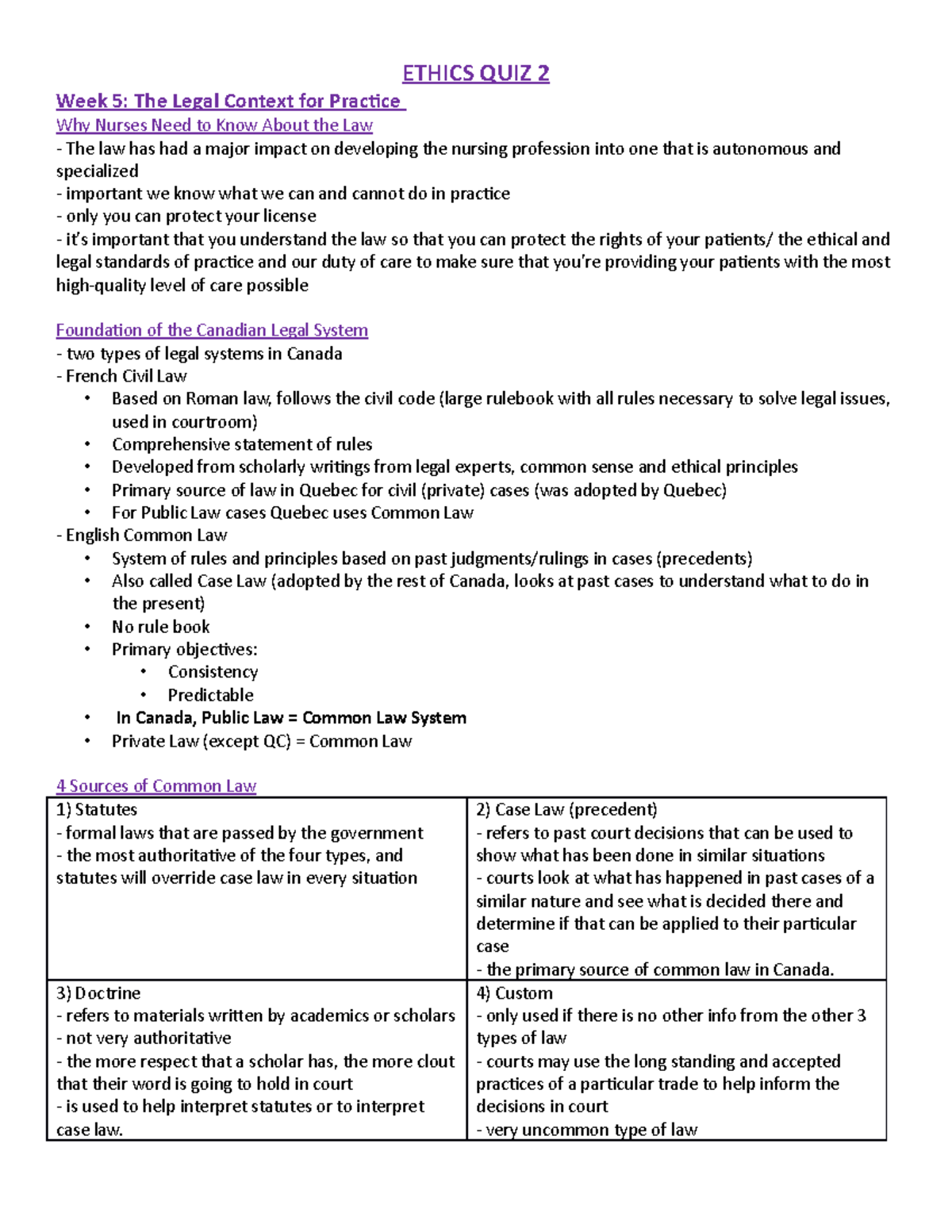 Ethics QUIZ 2 - ETHICS QUIZ 2 Week 5: The Legal Context for Practice ...