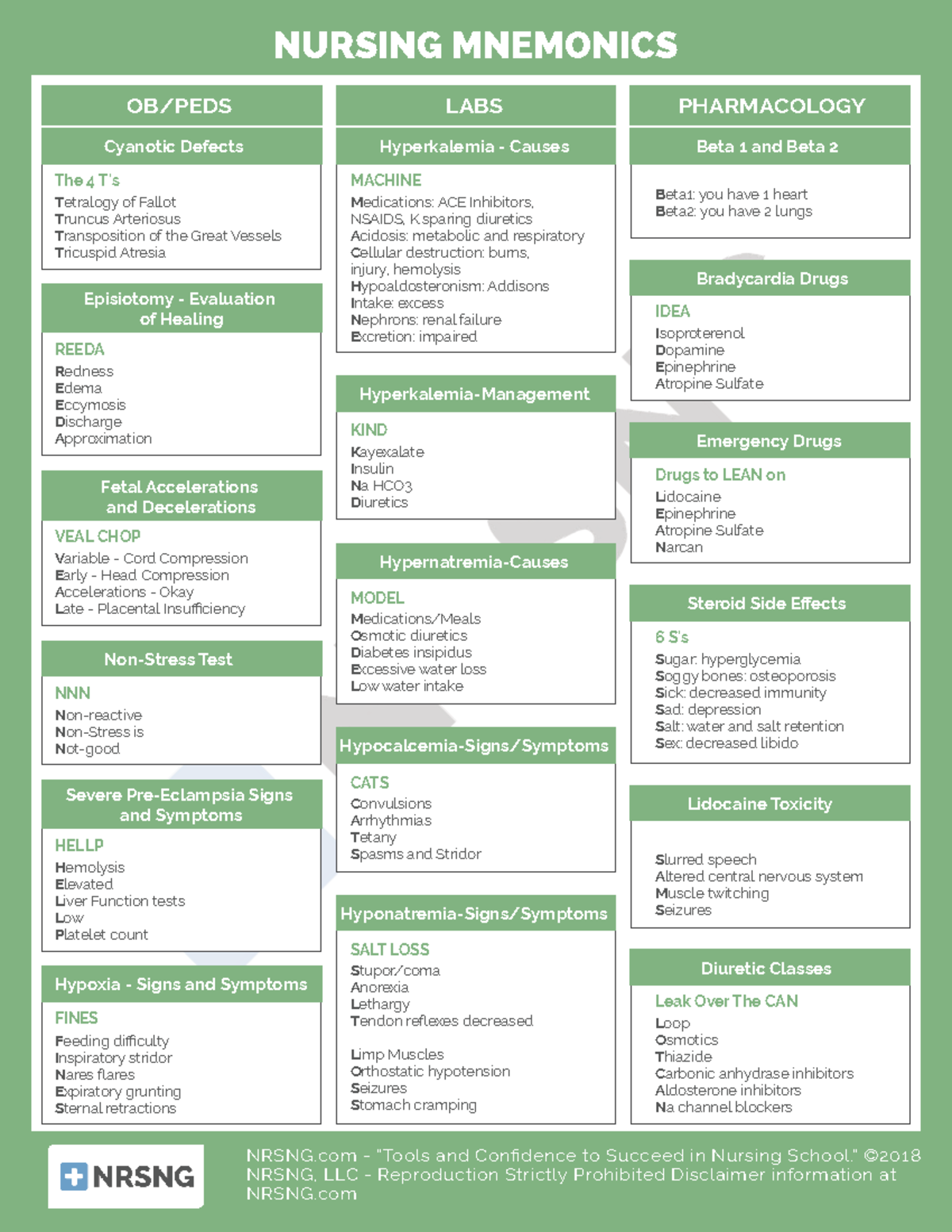 Nursing mnemonics summary - NUR1141 - MDC - Studocu