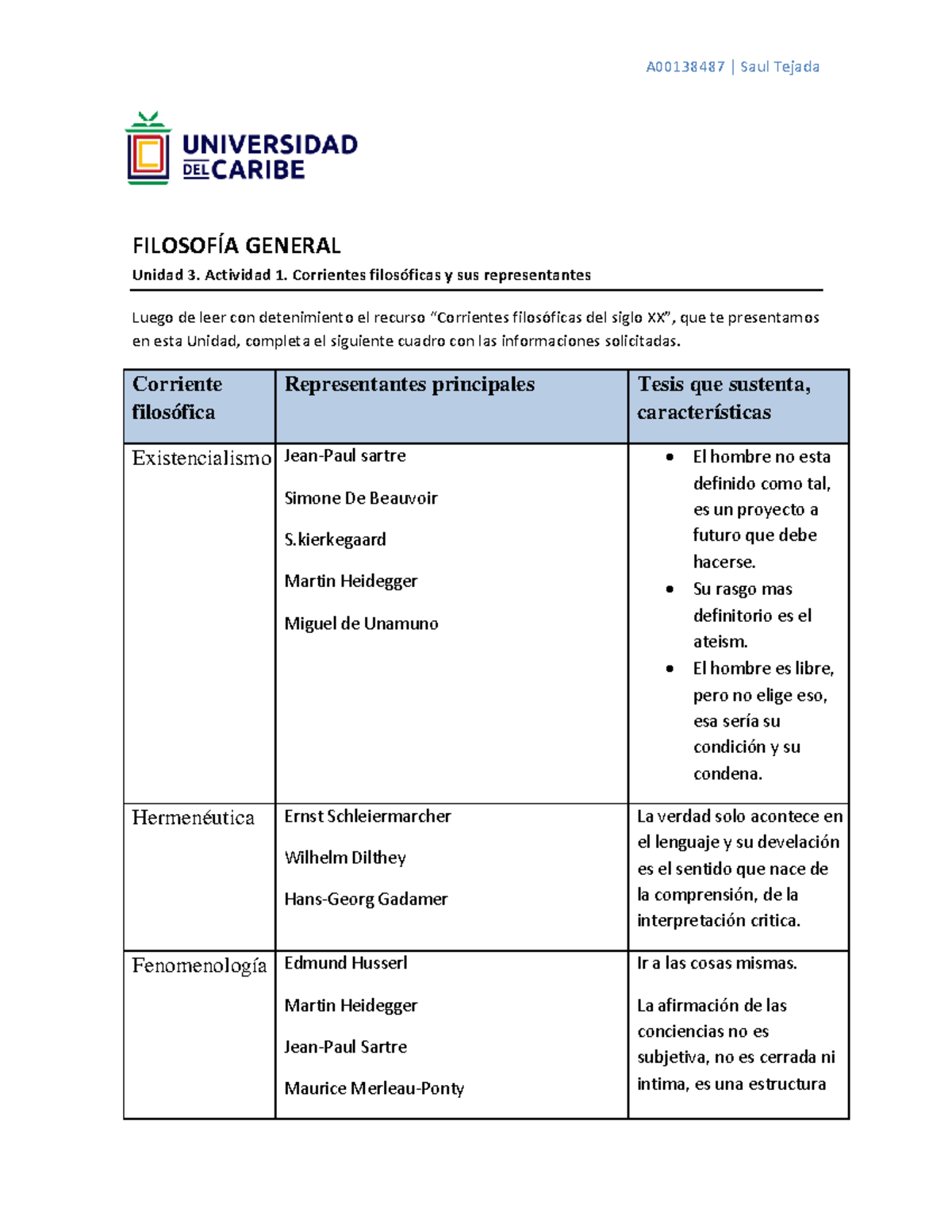 Corrientes filosóficas y sus representantes - A00138487 | Saul Tejada ...