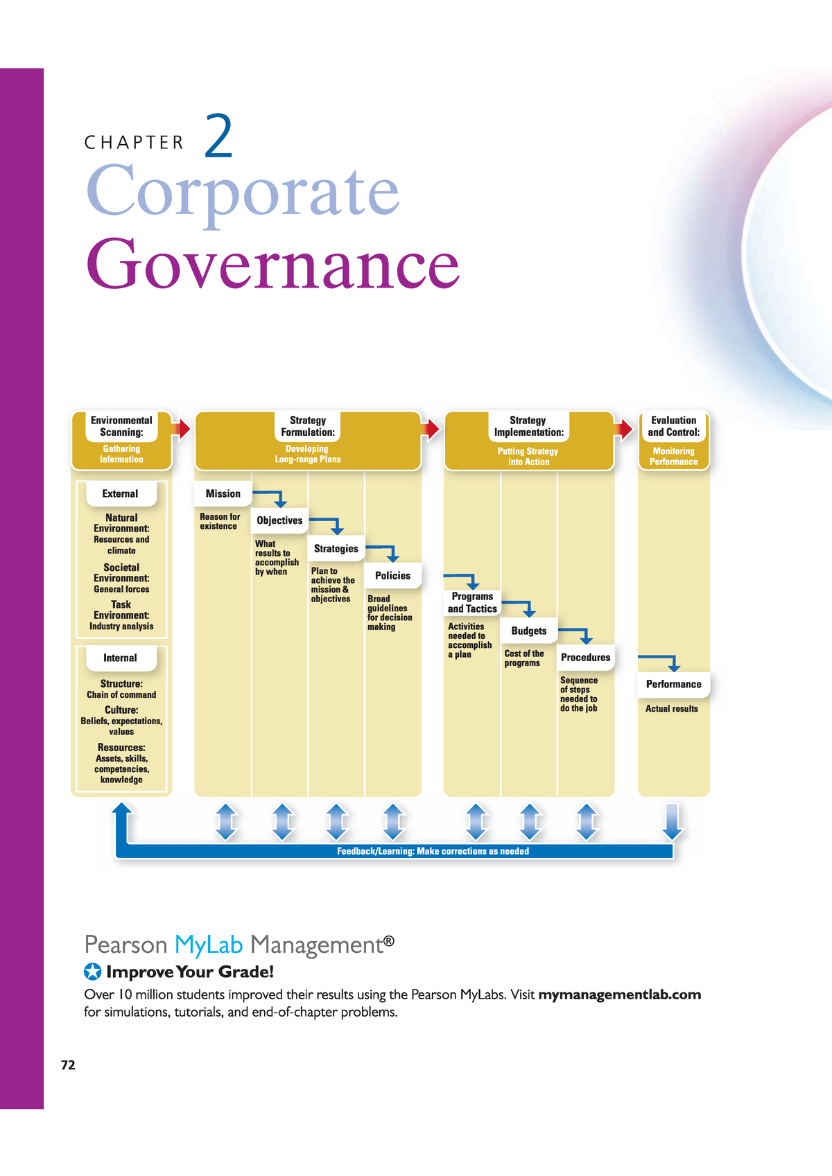 SBA - chapter 2 corporate governance - Accountancy - FEU - Studocu