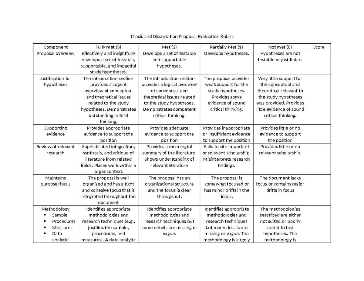 Thesis and Dissertation Evaluation Rubric final - Thesis and ...