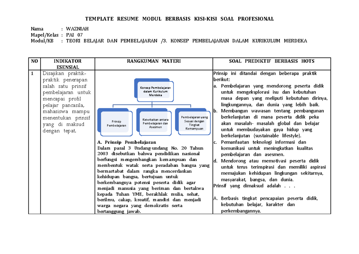 KB 3 Template Resume Modul Pendalaman Materi Berbasis KISI-KISI ...