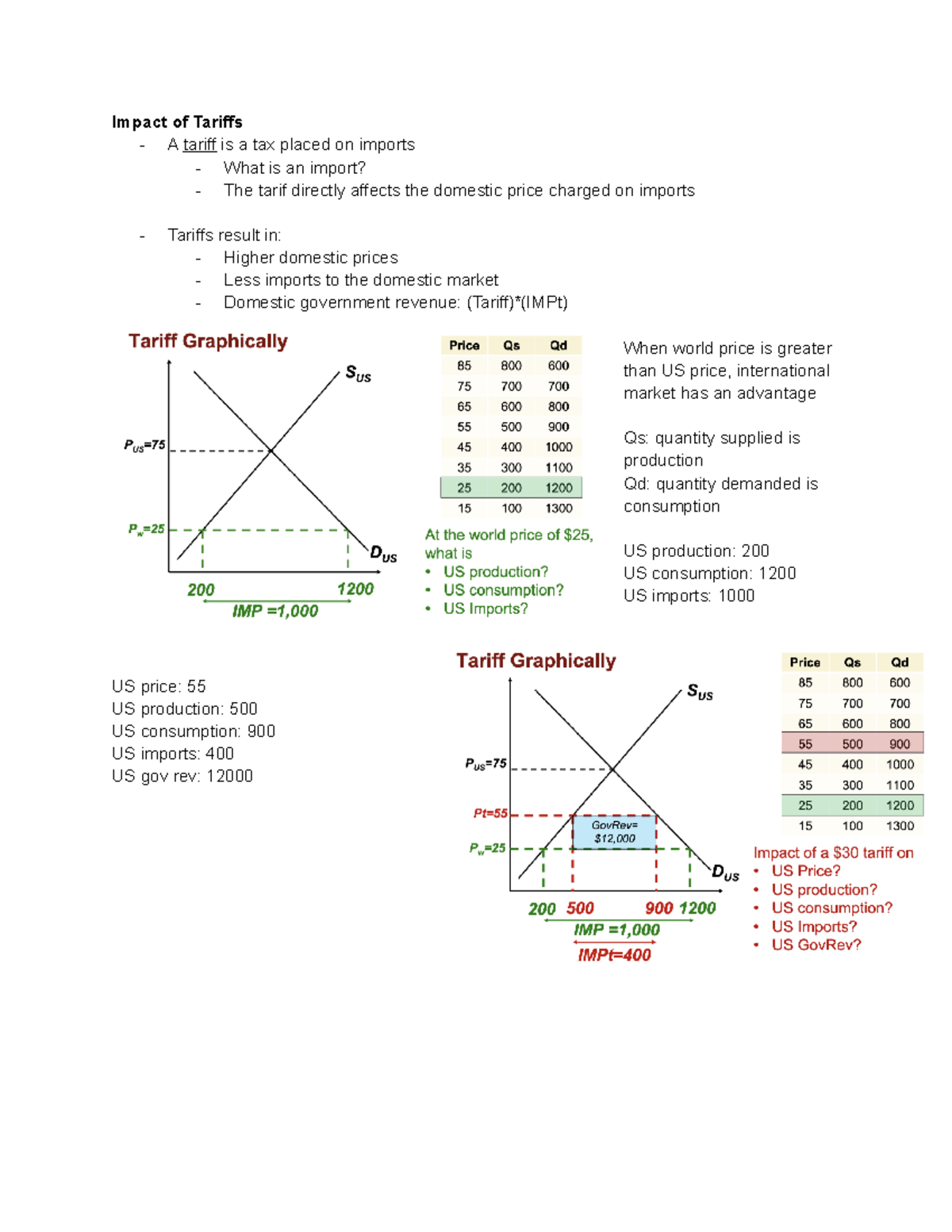 Topic 3 Spotlight Tariffs & Quotas - Impact of Tariffs - A tariff is a ...