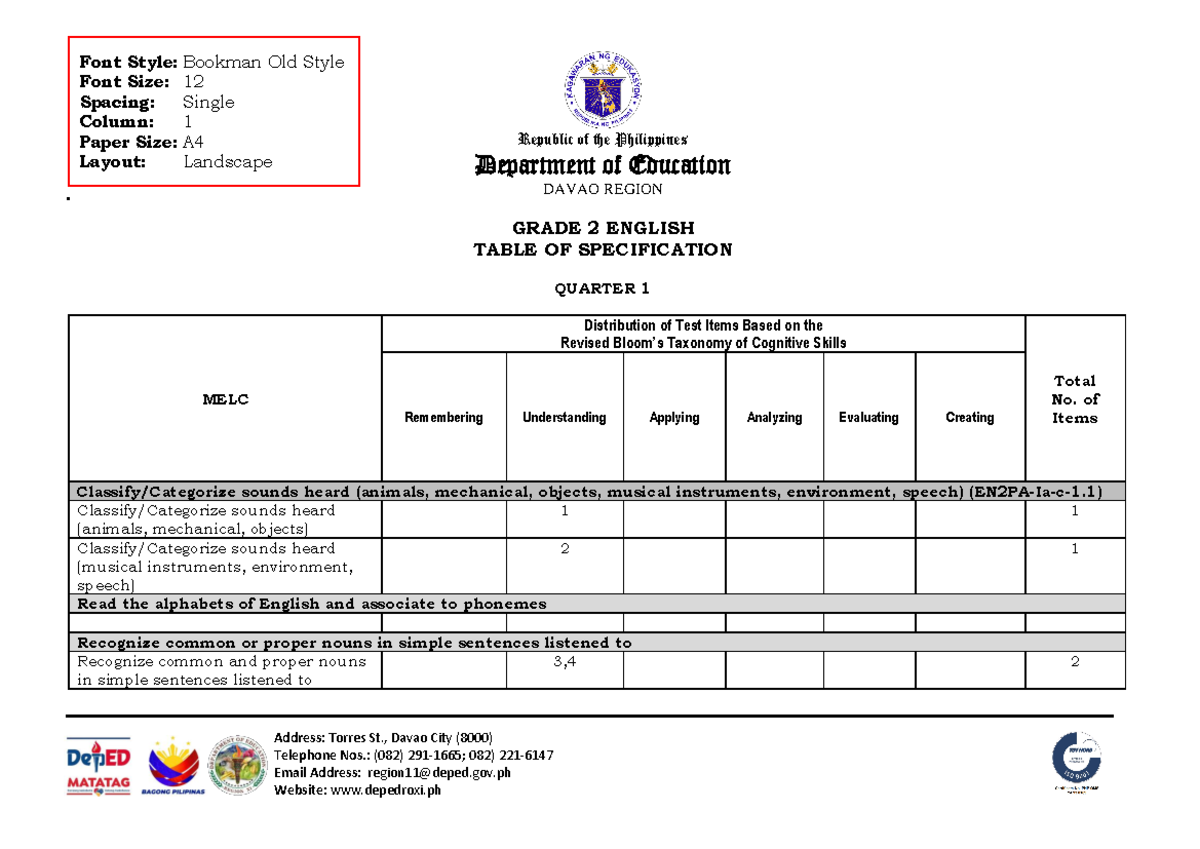 Grade 2 TOS Q1 - Table of Specification - Republic of the Philippines ...