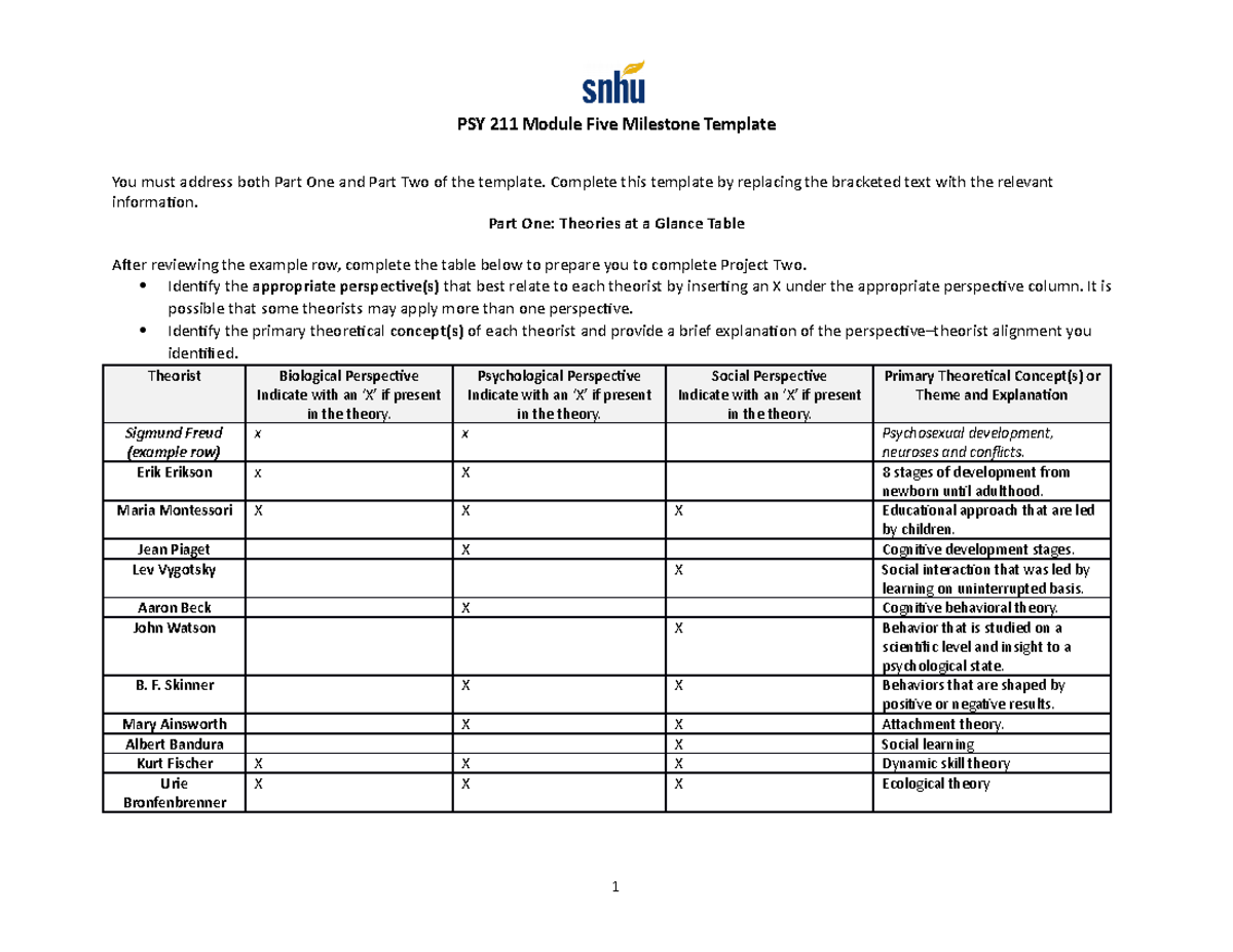 PSY 211 Module Five Milestone Template - PSY 211 Module Five Milestone ...