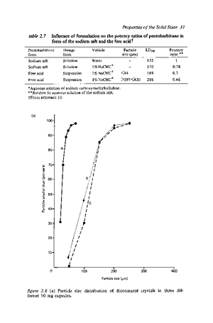 Physicochemical Principles of Pharmacy-4 - Propertiesofthe Solid State ...