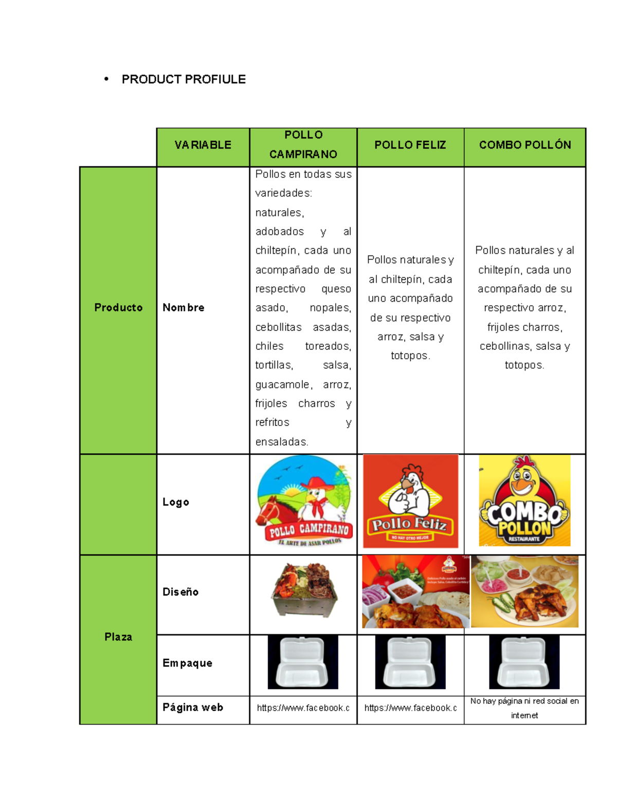 Product Profiule Ejemplos - • PRODUCT PROFIULE VARIABLE POLLO CAMPIRANO ...