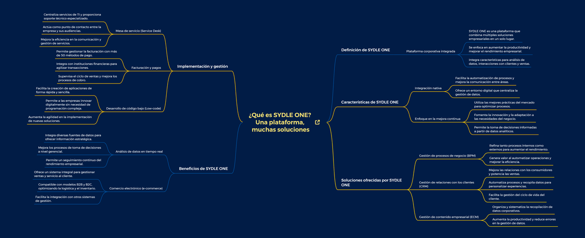 ¿Qué es Sydle ONE Una plataforma, muchas soluciones - ¿Qué es SYDLE ONE ...