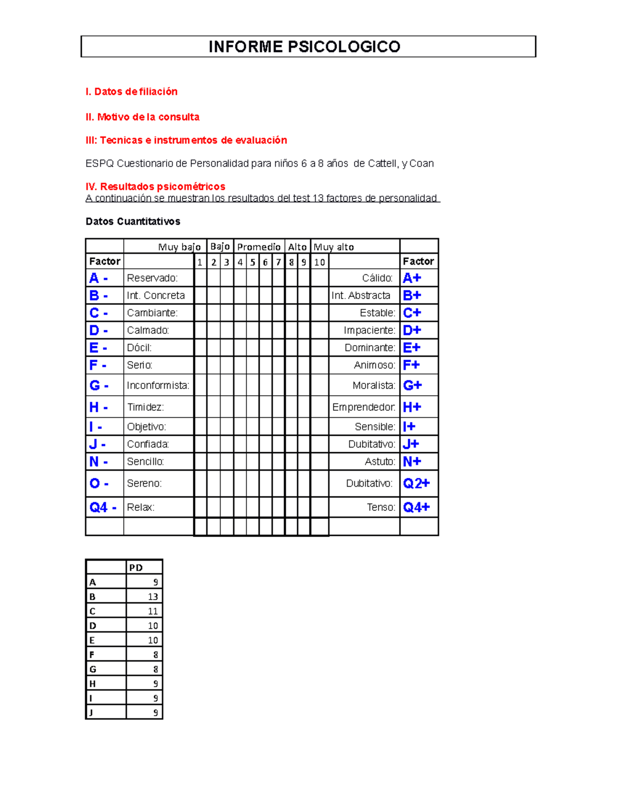 Sugerencias PARA EL Informe ESPQ - INFORME PSICOLOGICO I. Datos de ...