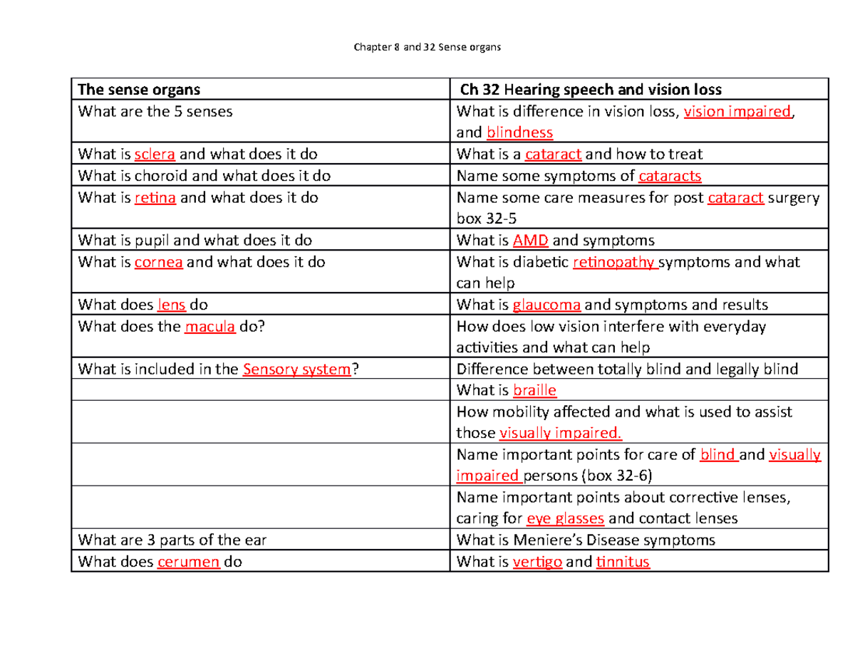 Chapter 832 Sensory system - Chapter 8 and 32 Sense organs The sense ...