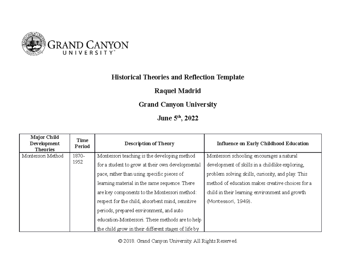 ECE-130-Historical Theories Template - Historical Theories and ...