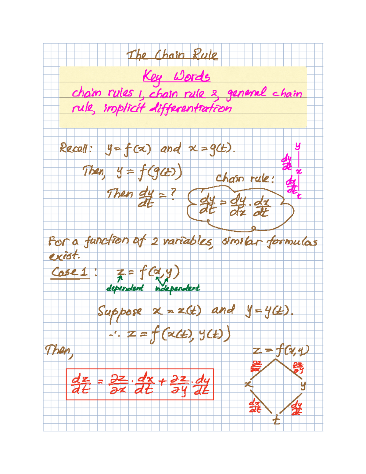 14.5 The Chain Rule - Notes from Professor Don Mallawa Arachchi - MA ...