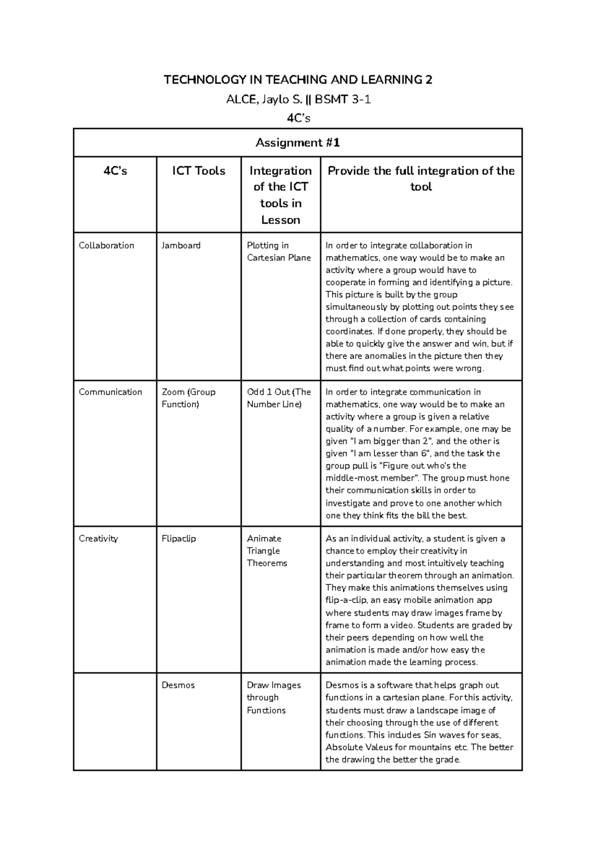 Technology IN Teaching AND Learning 2 - TECHNOLOGY IN TEACHING AND ...