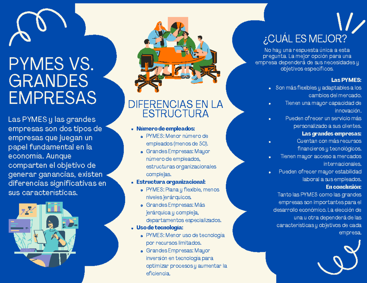 ACT2 - PYMES VS. GRANDES EMPRESAS DIFERENCIAS EN LA ESTRUCTURA No hay una respuesta única a esta ...