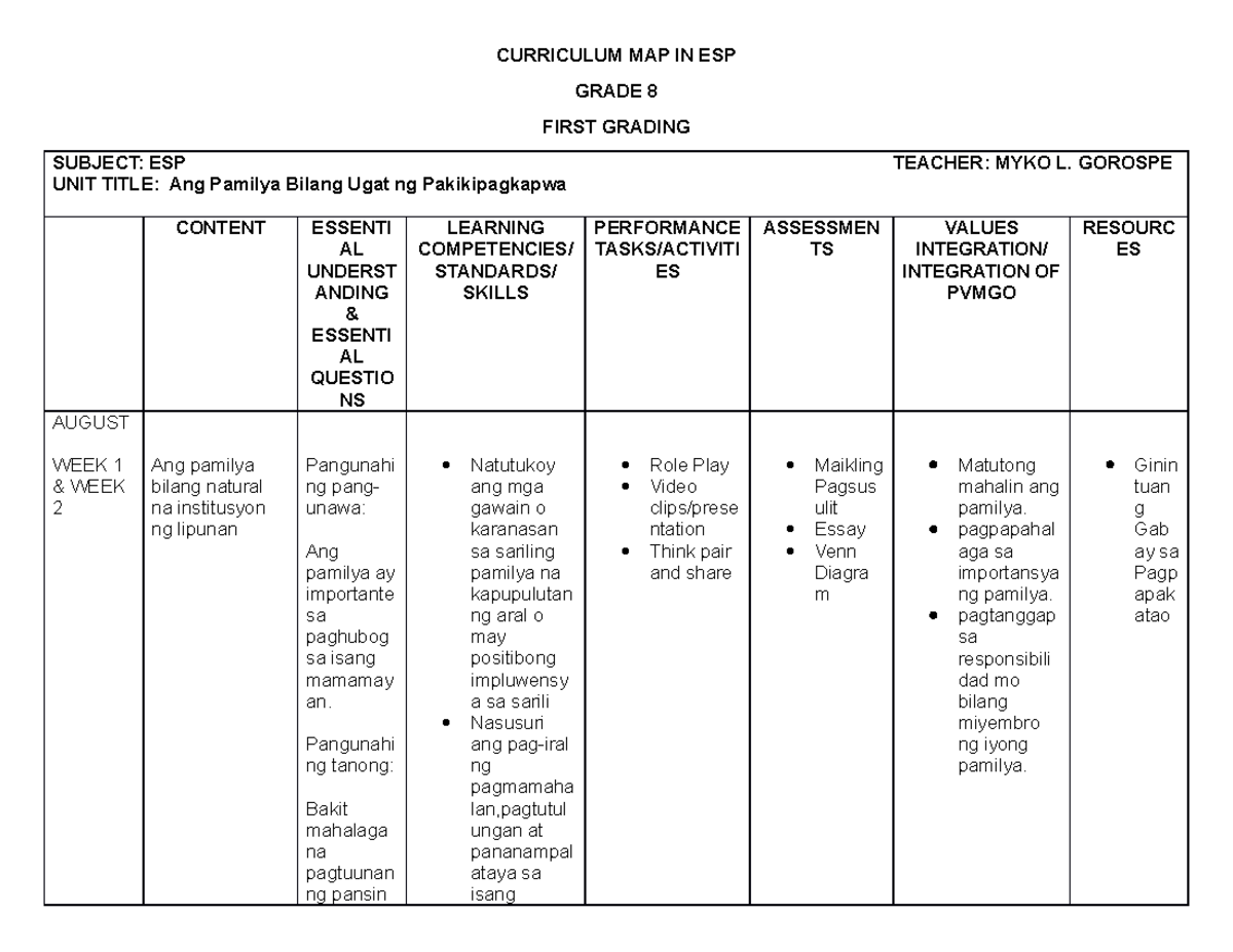 Curriculum MAP IN ESP 8 Docx CURRICULUM MAP IN ESP GRADE 8 FIRST