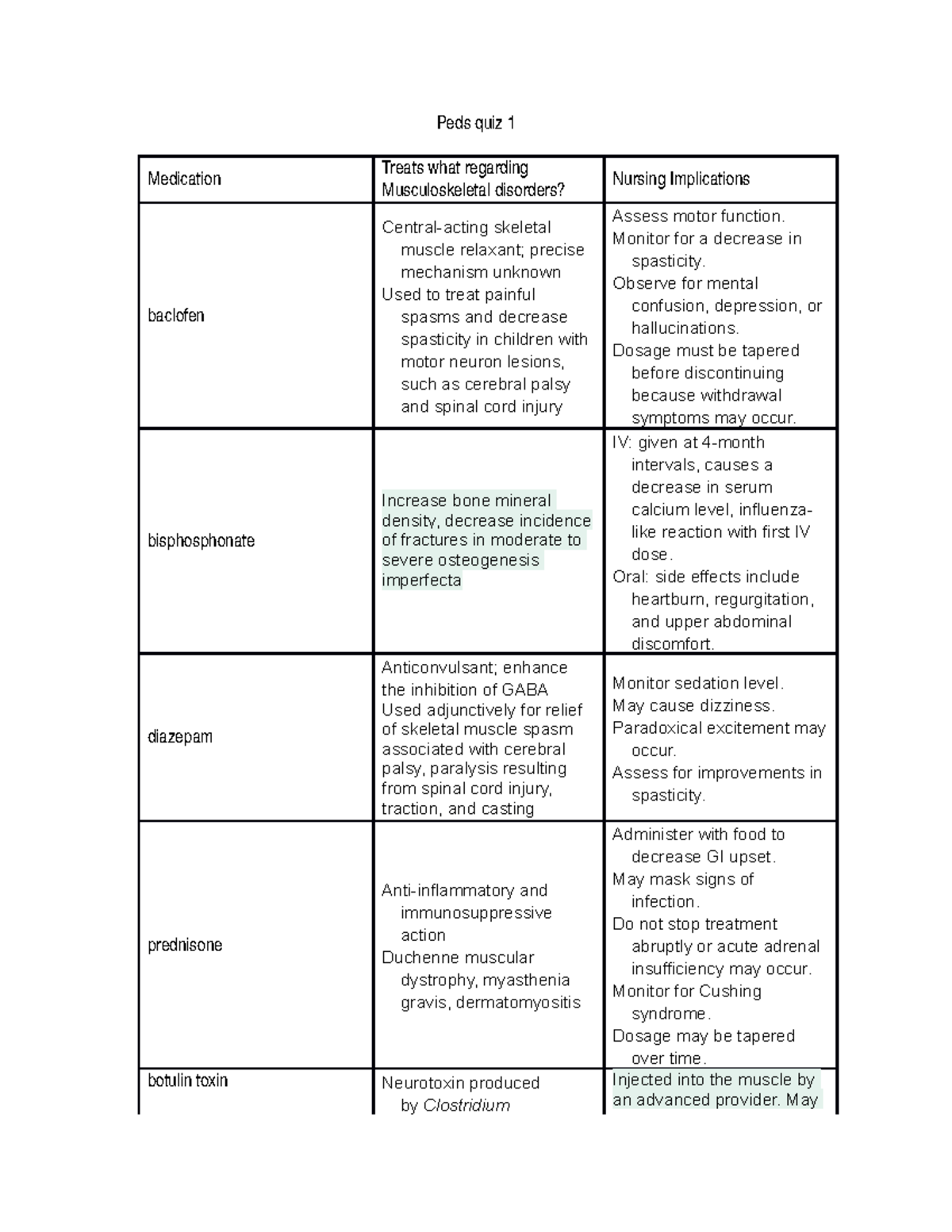 pediatric quiz pathology, diagnosis, treatment - Peds quiz 1 Medication ...