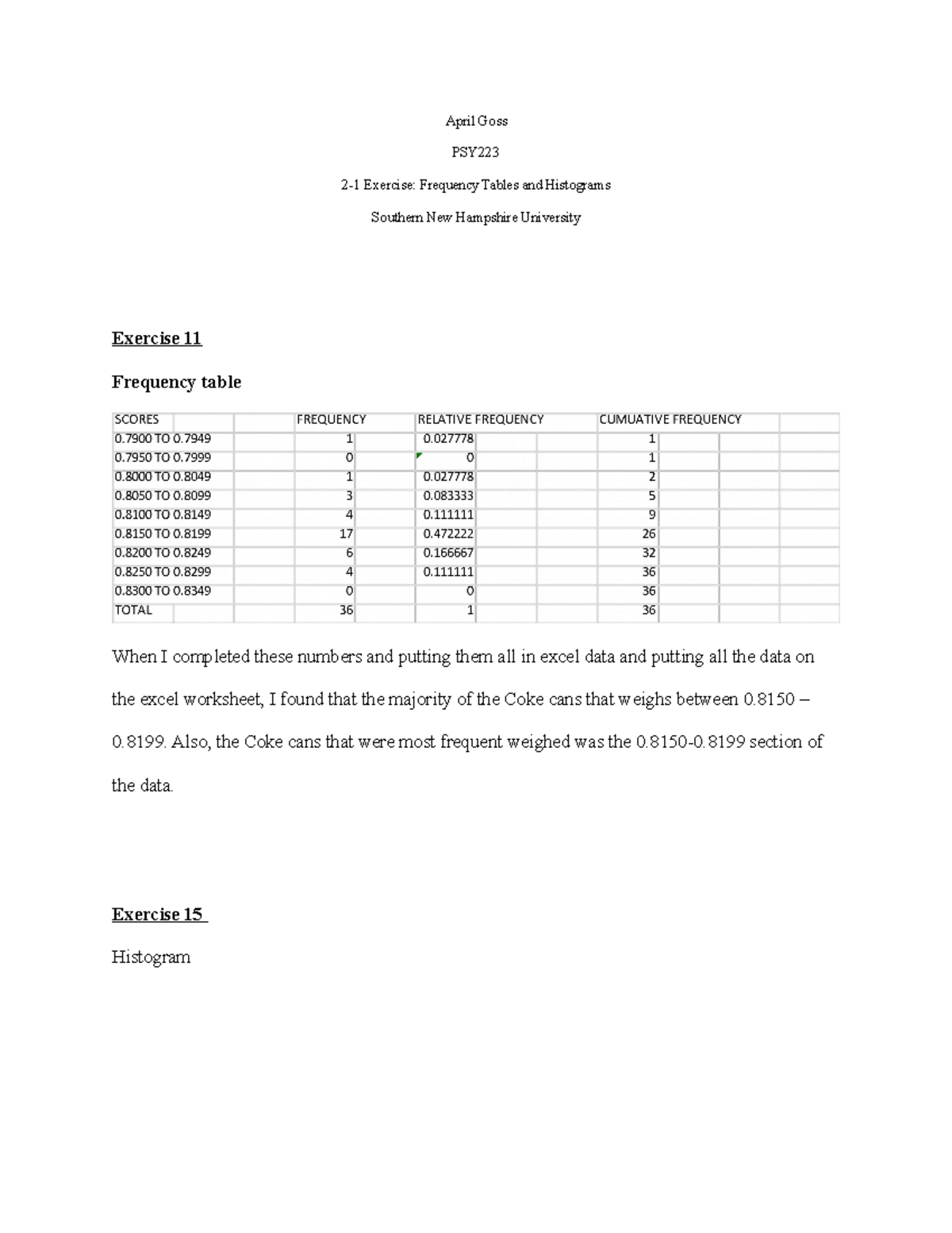 Research Stats I snhu - April Goss PSY223 Exercise: Frequency Tables ...