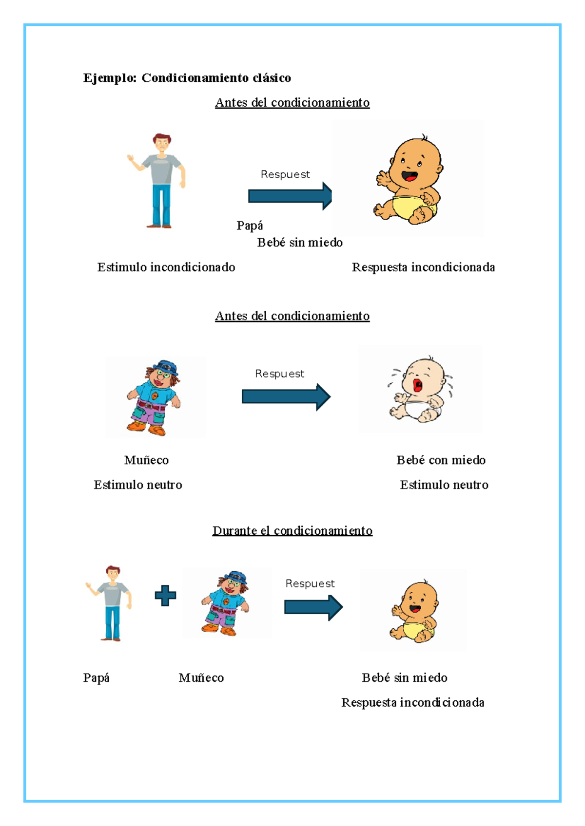 Condicionamiento clásico y operante - Ejemplo: Condicionamiento clásico ...