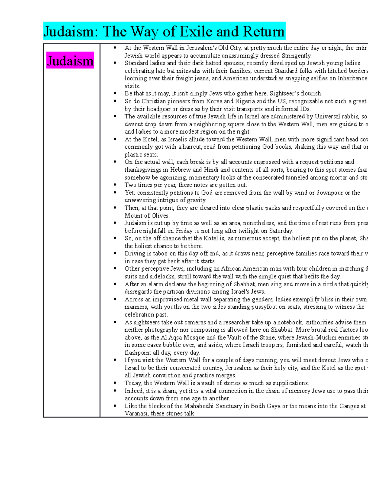 Module 7 notes - Judaism At the Western Wall in Jerusalem's Old City ...