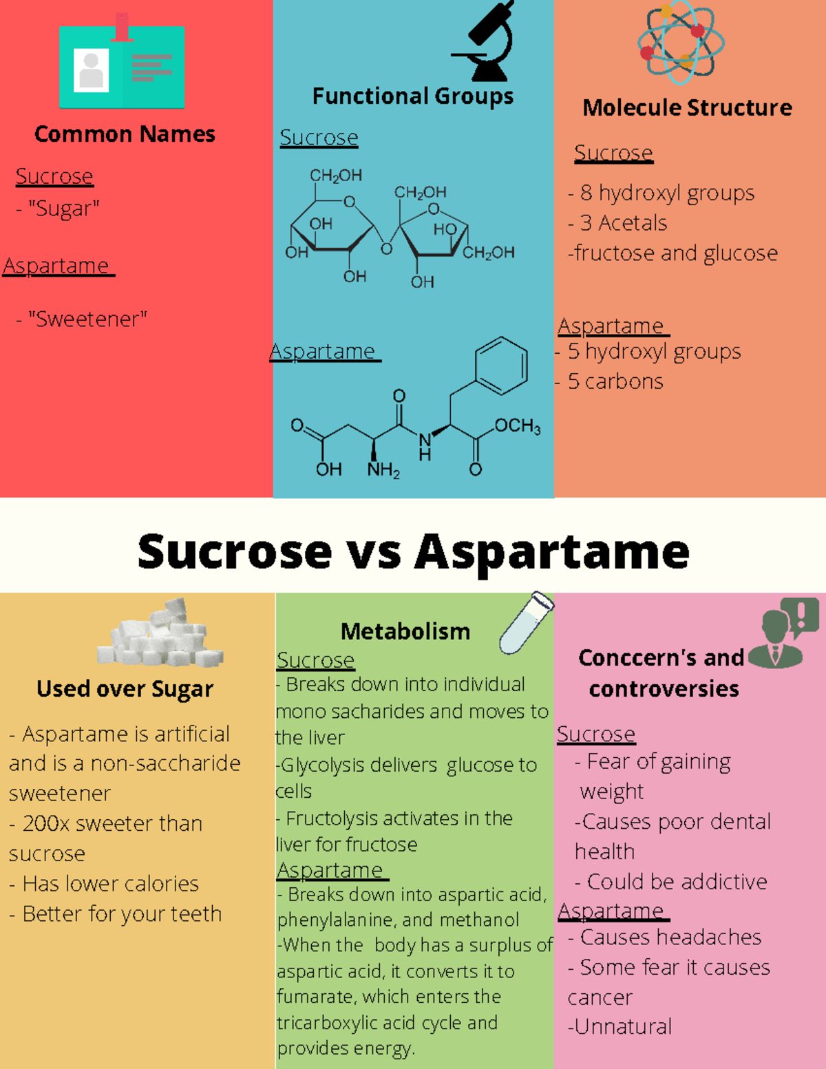 Colorful Boxes Weekly Meal Planner Menu - Sucrose vs Aspartame Conccern ...