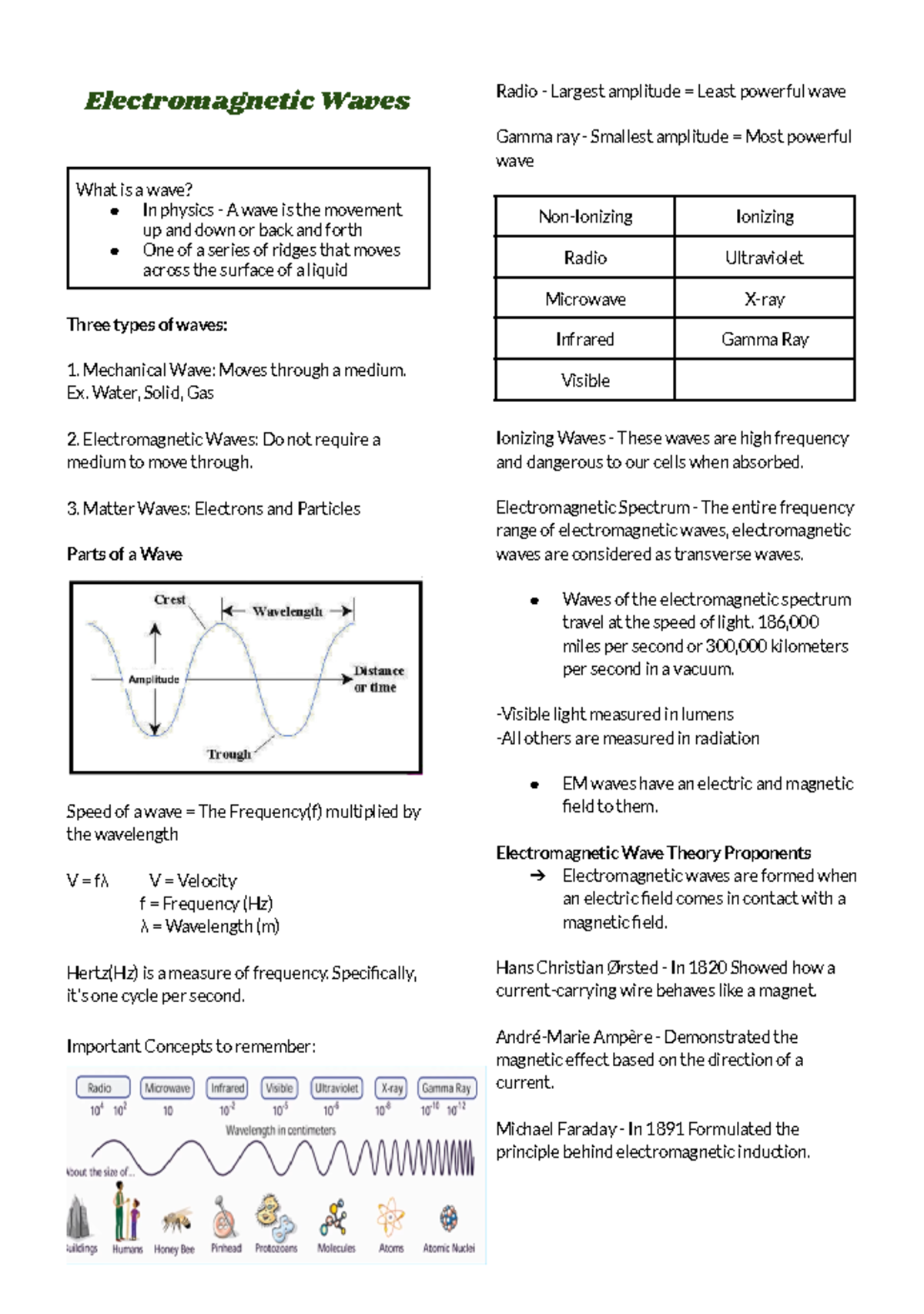 ( Science G10) 2nd Quarter Reviewer - Electromagnetic Waves What is a ...