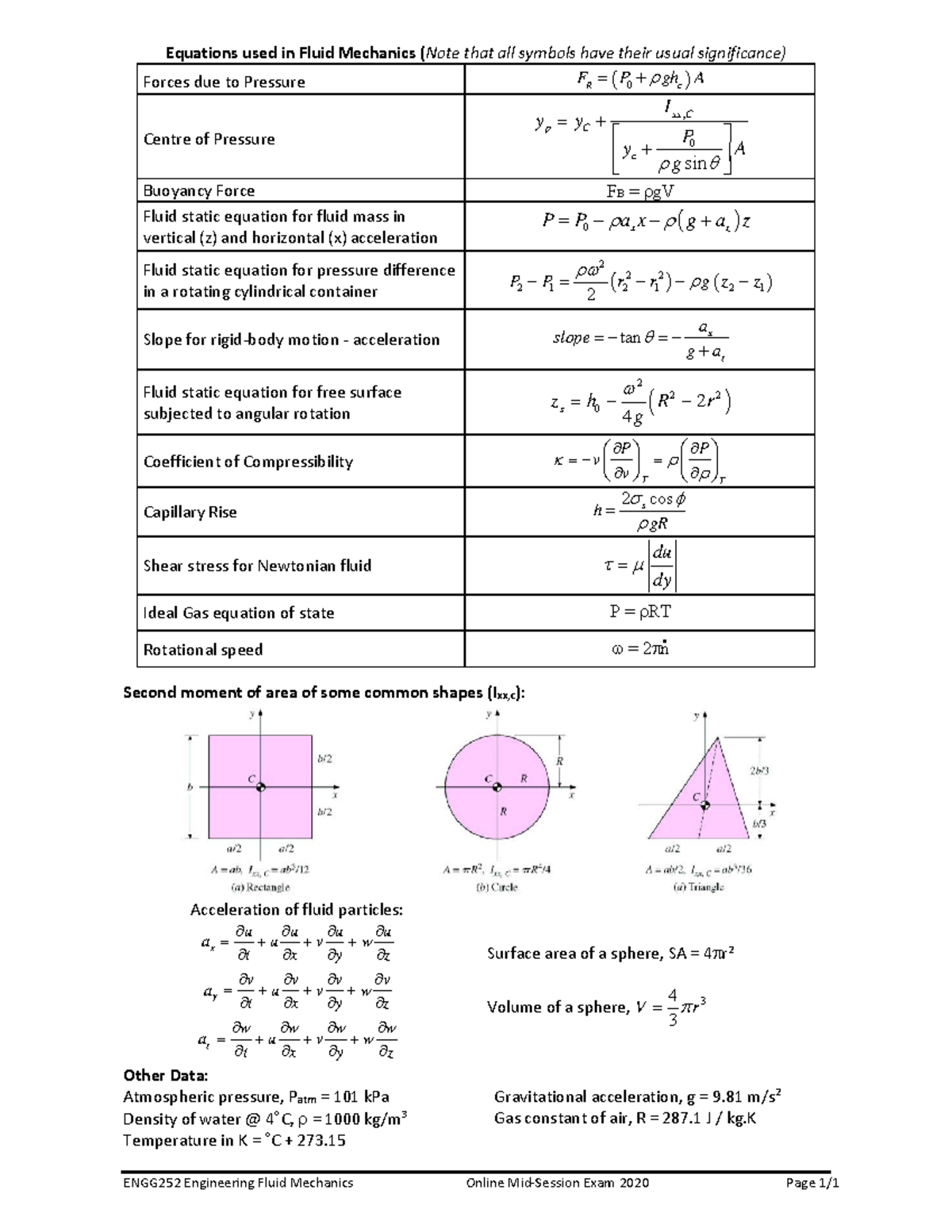 ENGG252 Mid-Session Exam Equation Sheet - Warning: TT: undefined function: 32 - Studocu