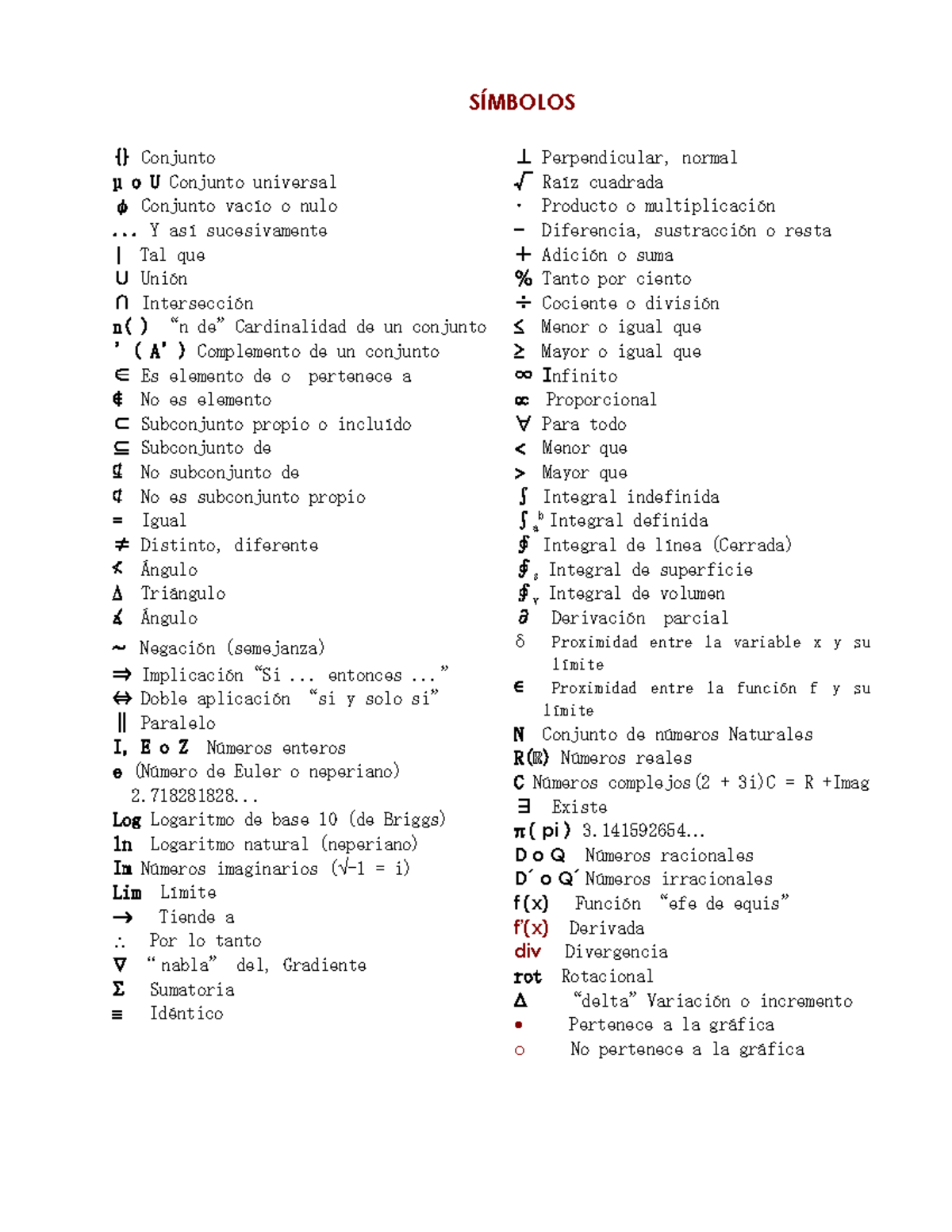 Simbolos compress - SÍMBOLOS {} Conjunto μ o U Conjunto universal φ ...