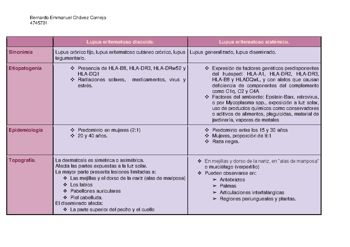 Cuadro comparativo lupus discoide y sistemico - Bernardo Emmanuel ...