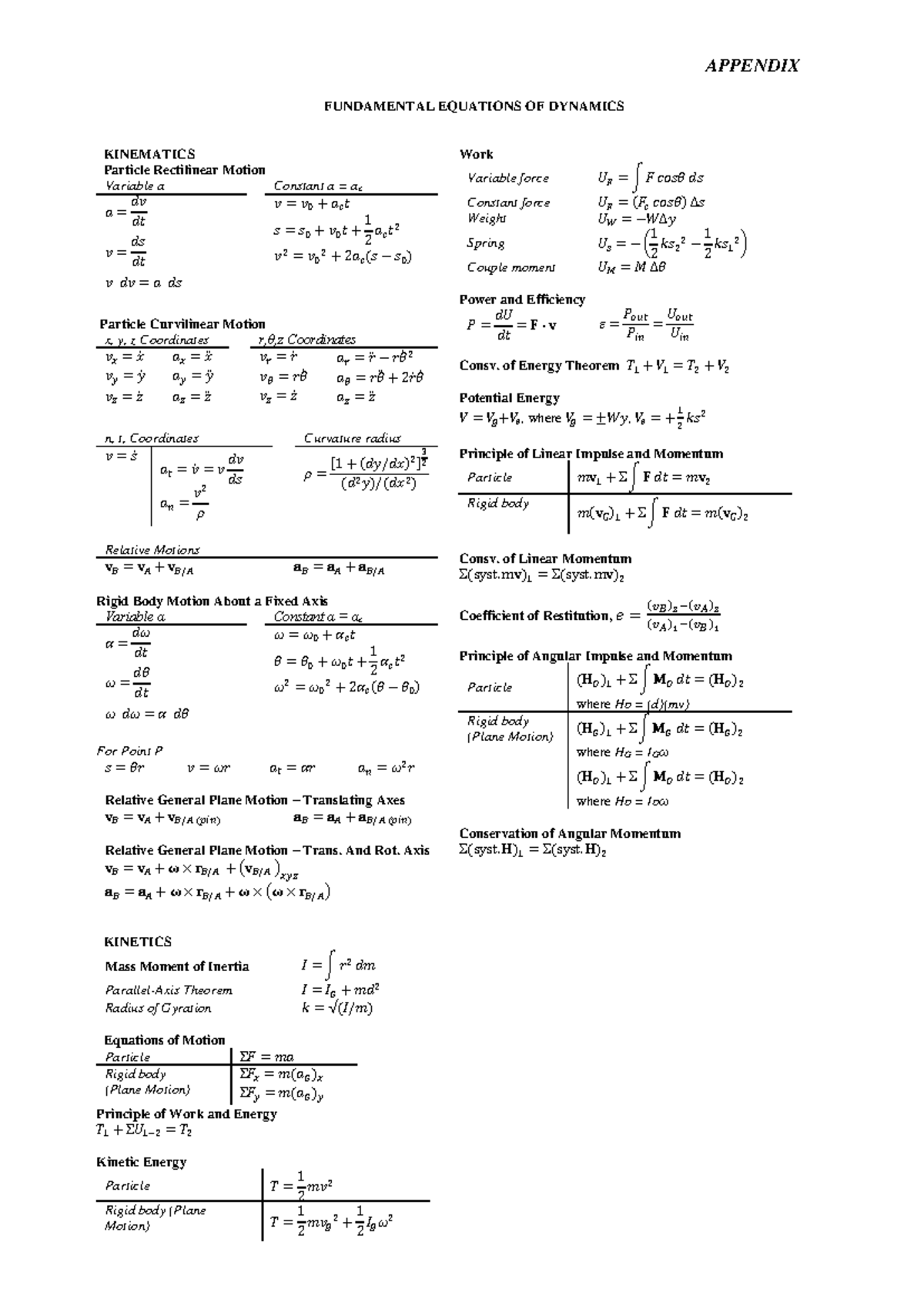 List of Formulae - Dynamics - Warning: TT: undefined function: 32 ...