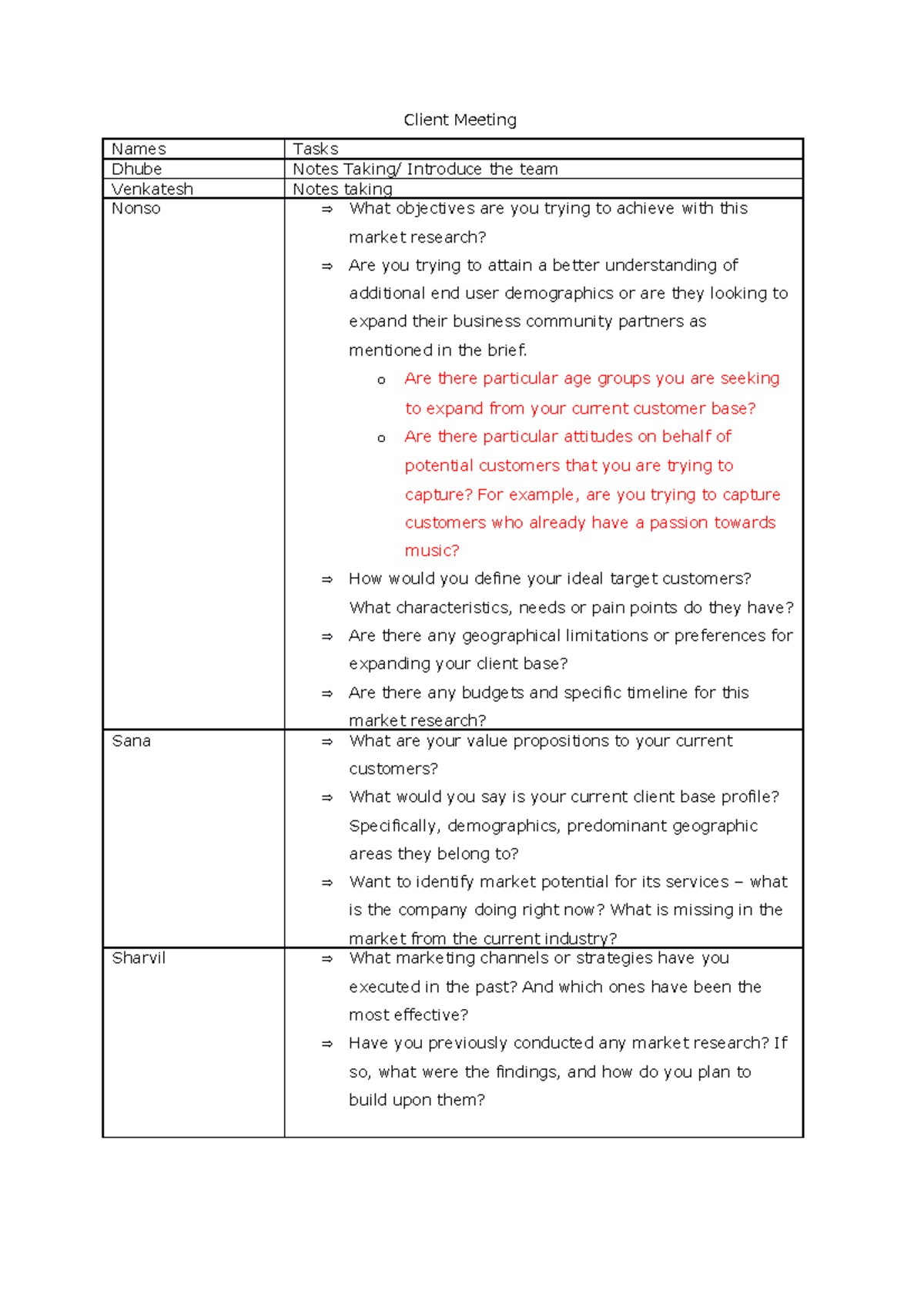 Client Meeting - Notes - Client Meeting Names Tasks Dhube Notes Taking ...