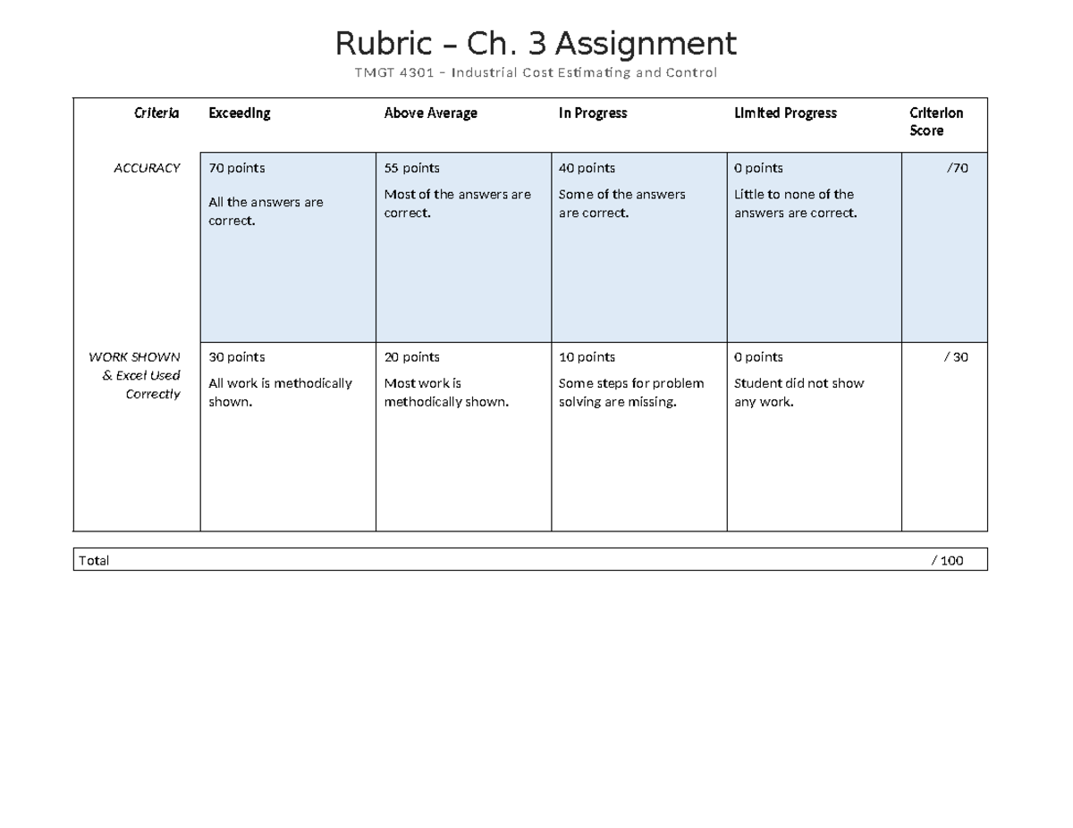 Rubric - Ch. 3 Assignment - Rubric – Ch. 3 Assignment TMGT 4301 – Industrial Cost Esti mati ng ...
