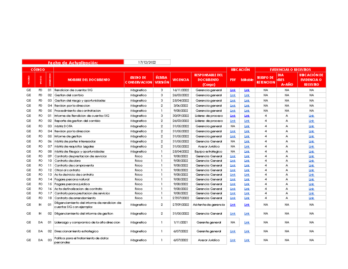 GI-FO-01 Listado Maestro de Documentos V2.xlsx - Formato - CÓDIGO ...