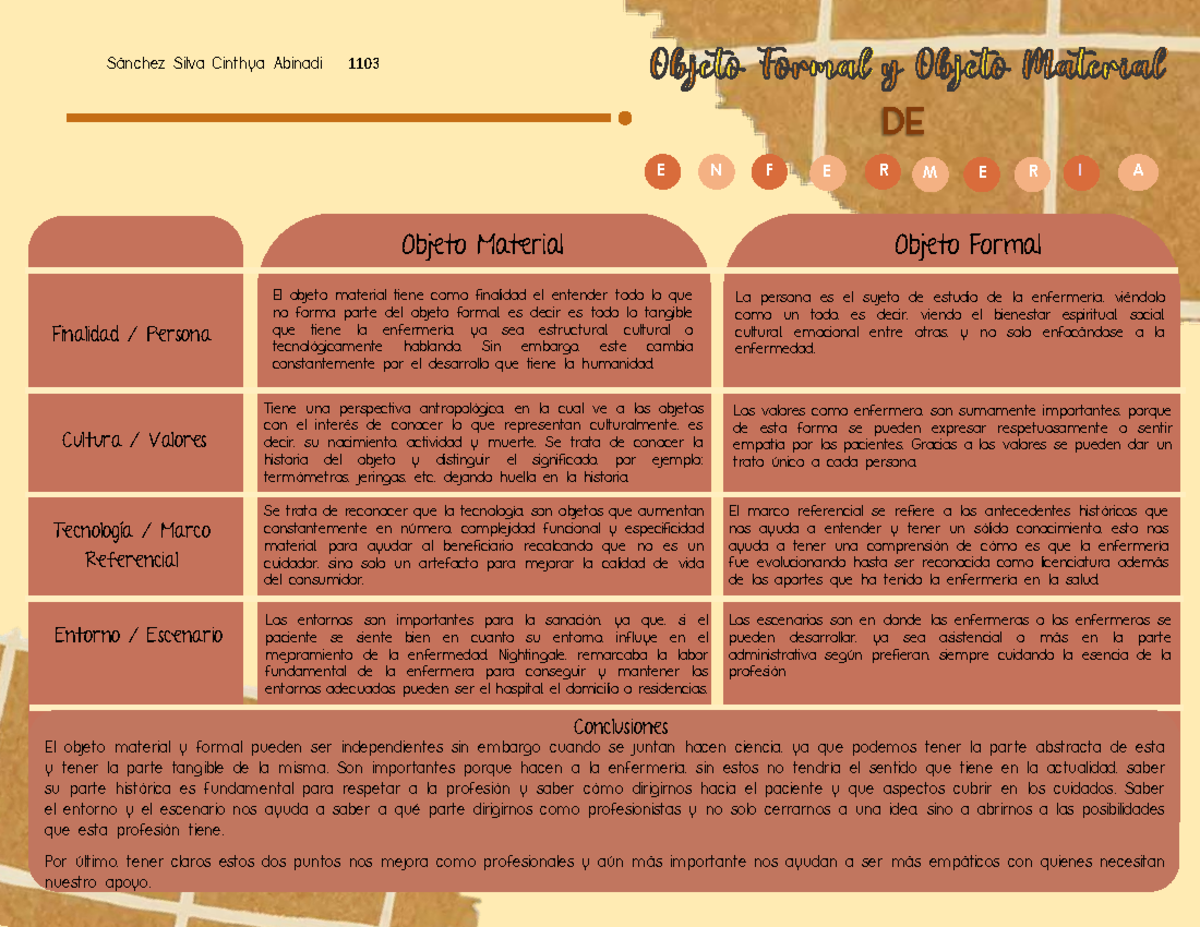 Objeto formal y material - Sánchez Silva Cinthya Abinadi 1103 DE E N F ...