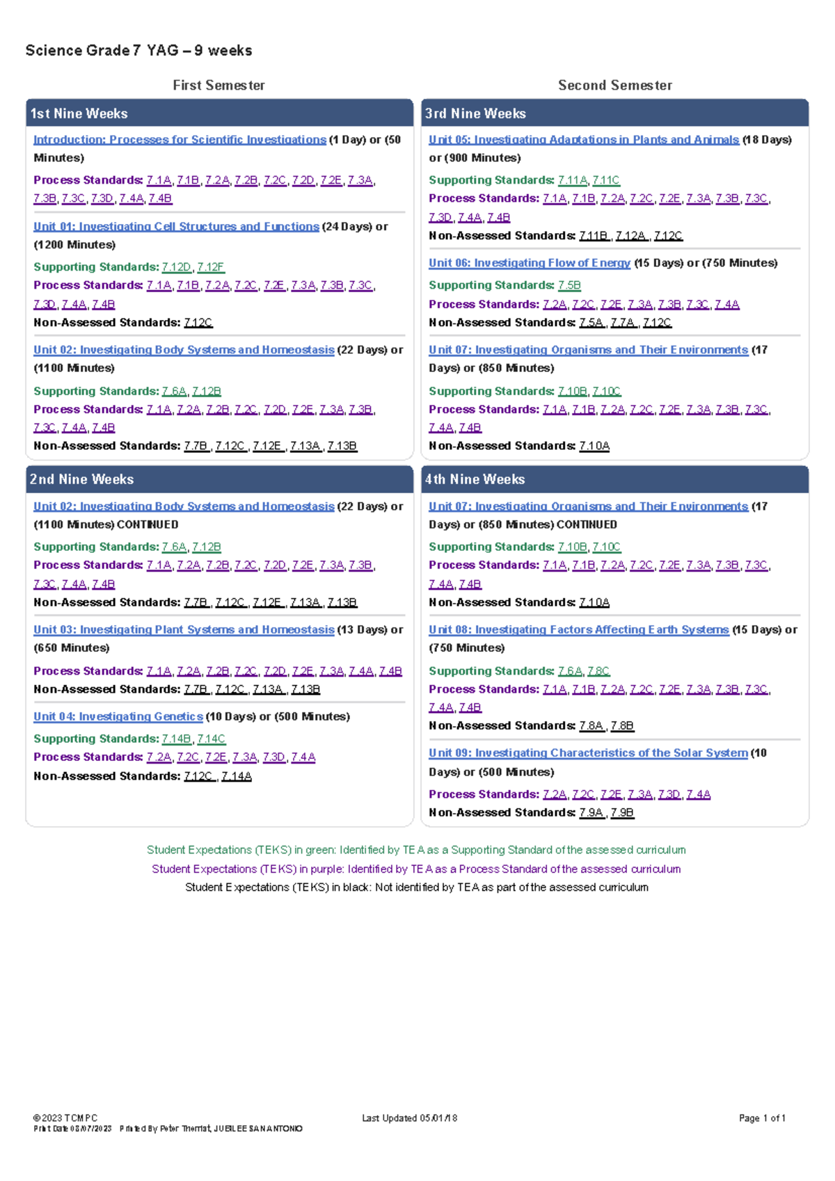 Science Grade 7 YAG – 9 weeks - Science Grade 7 YAG – 9 weeks First ...