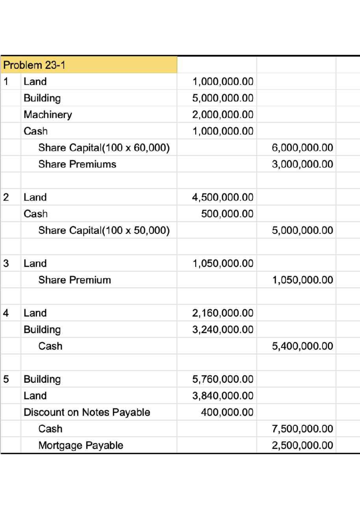 Chapter 23 Problem 23-1 and 2 - Managerial Accounting - Problem 1 Land ...