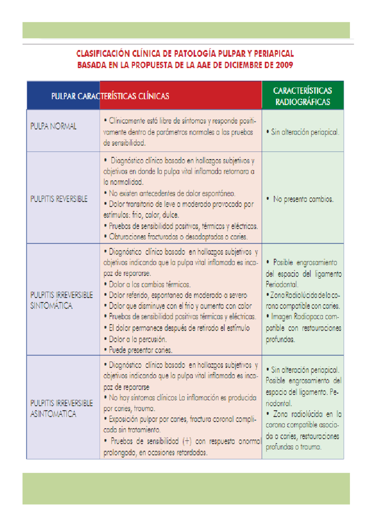 AAE (1) - odontologia - Studocu