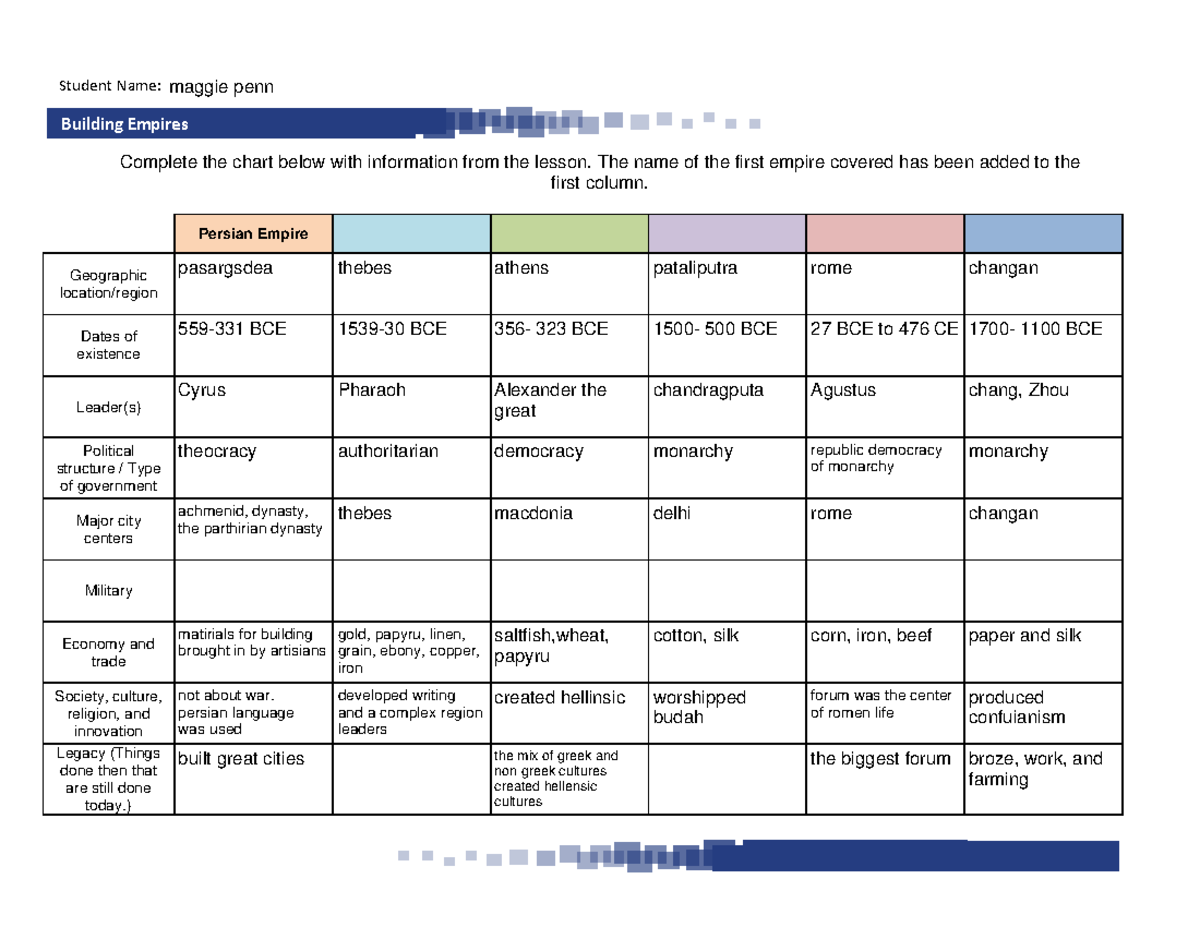 Building Empires Worksheet - Student Name: Building Empires Complete ...