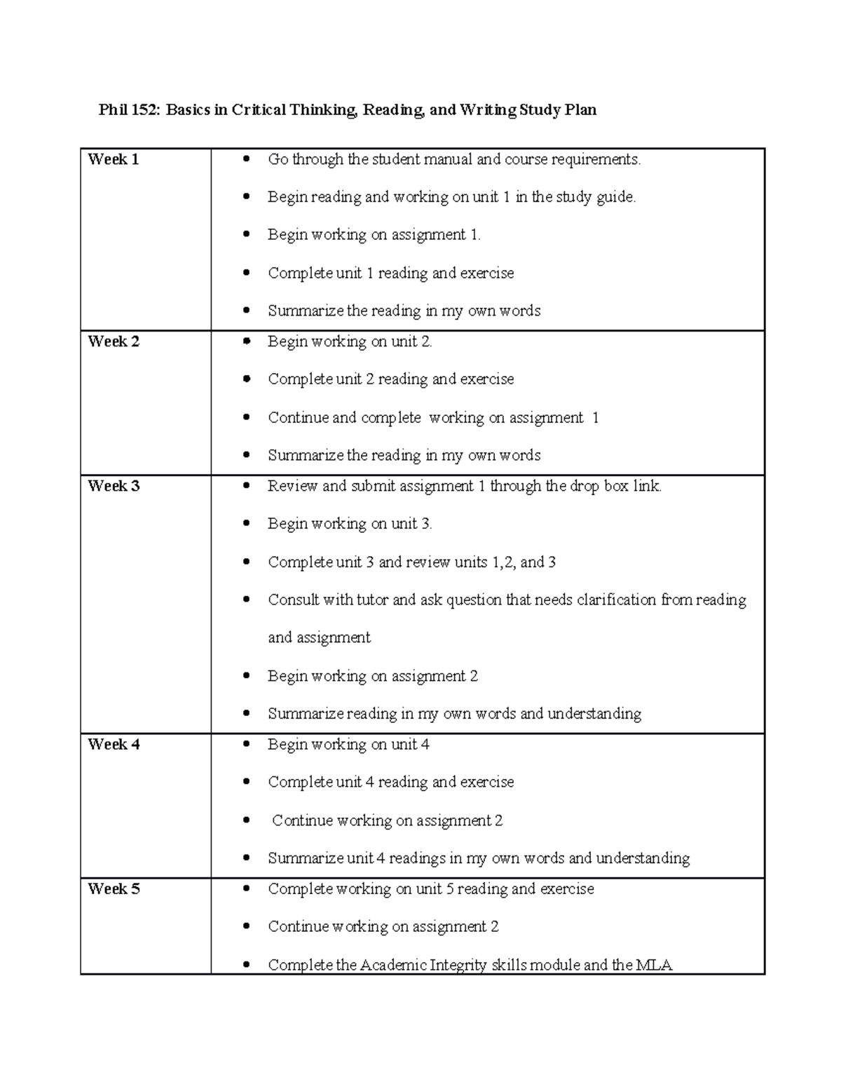 Study plan - assignment 1a - Phil 152 - AU - Studocu