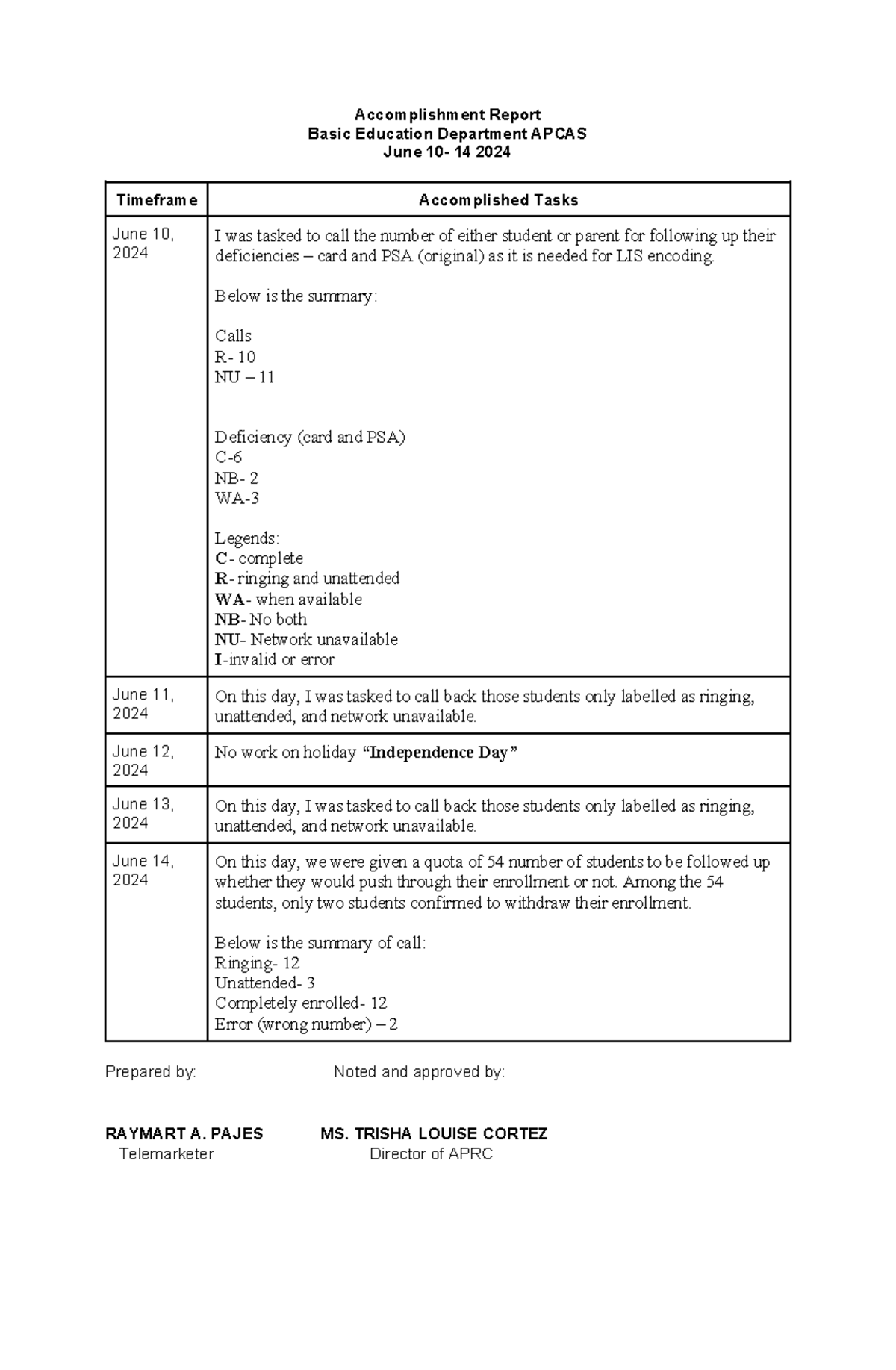 Accomplishment Report Outline - Accomplishment Report Basic Education ...