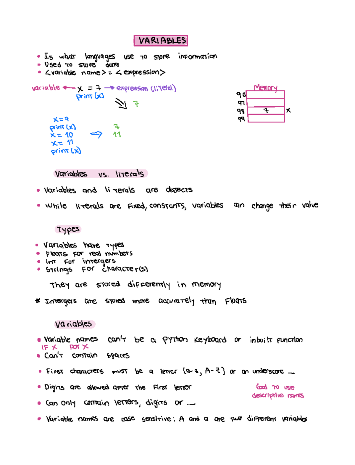 Variables and inputs - Ishan Behoora - VARIABLES Is what languages use ...