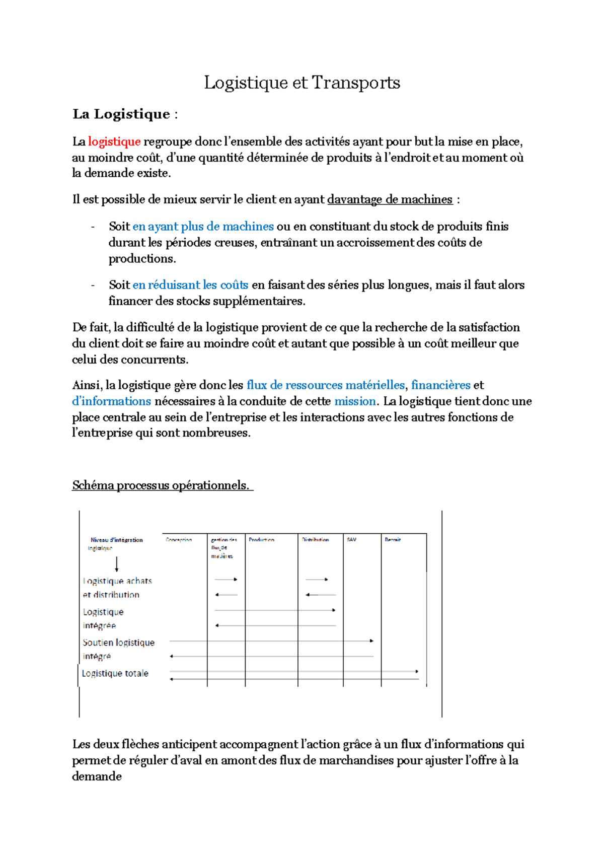 Cours Logistique et Transports (2021 -2022) - Logistique et Transports ...