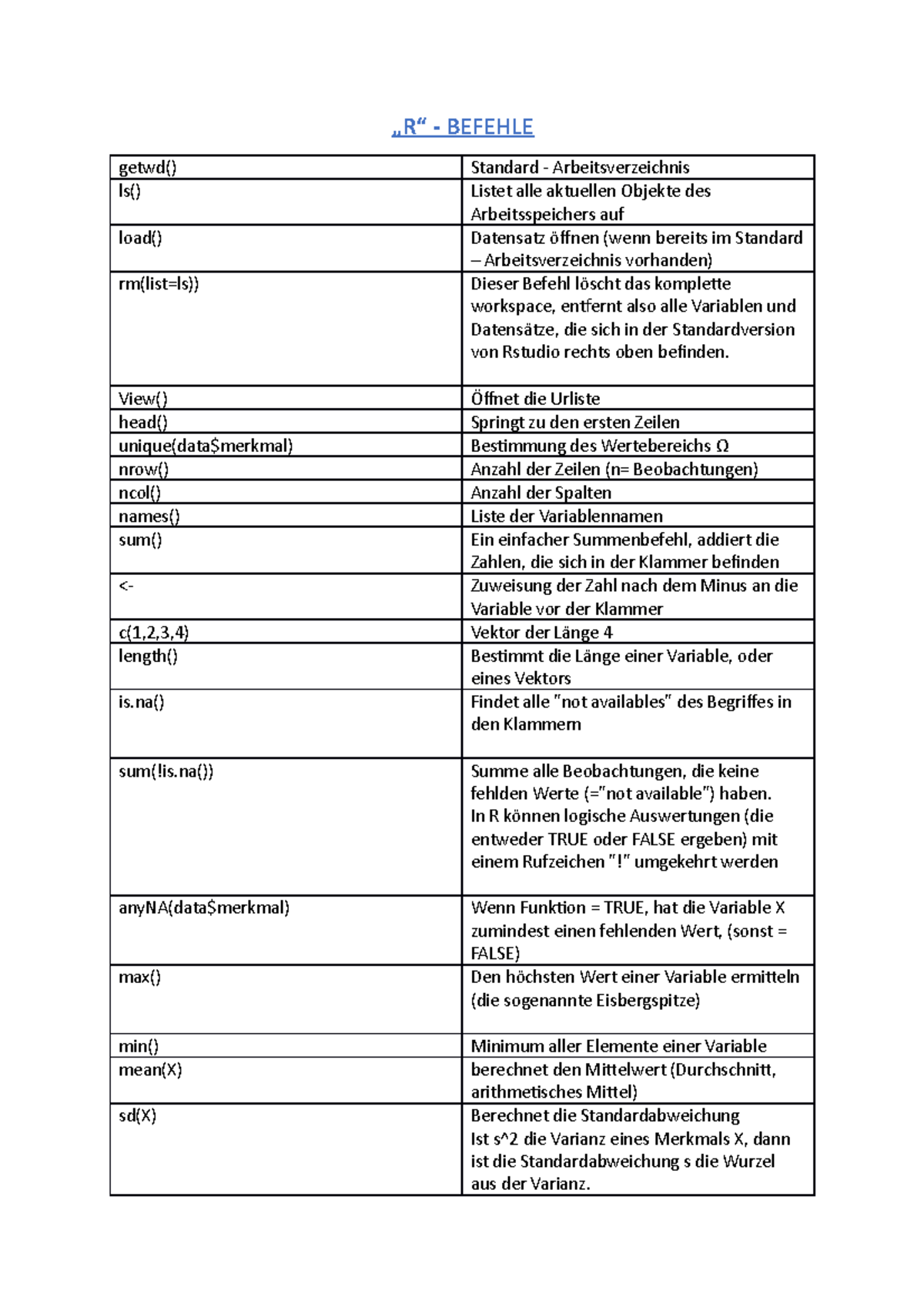 Übersicht über alle Befehle für "R" - „R“ - BEFEHLE getwd() Standard ...