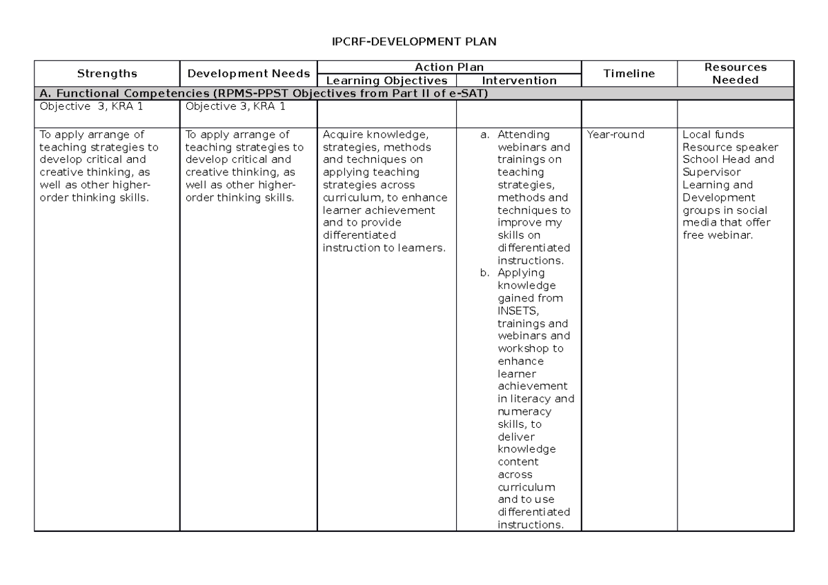 Dela Fuerta Irish Melody Ipcrf Development Plan Ipcrf Development