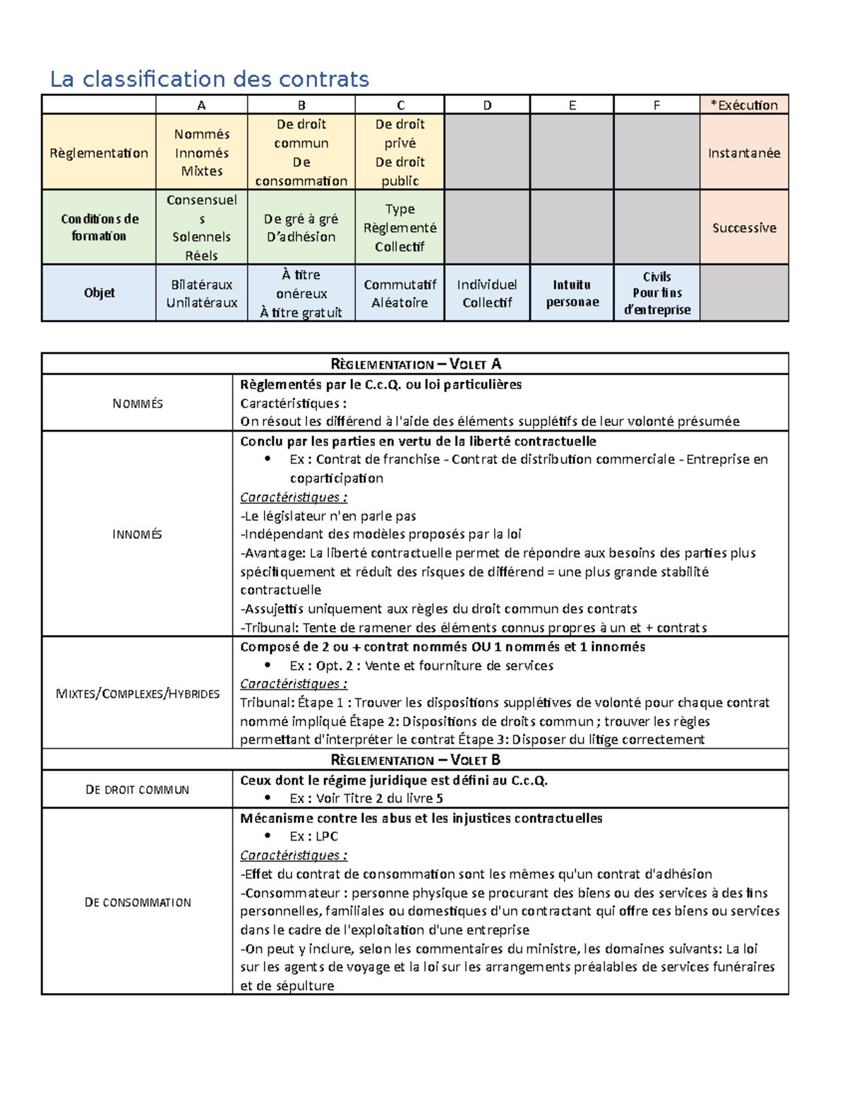 Classification des contrats - c. ou loi particulières Caractéristiques ...